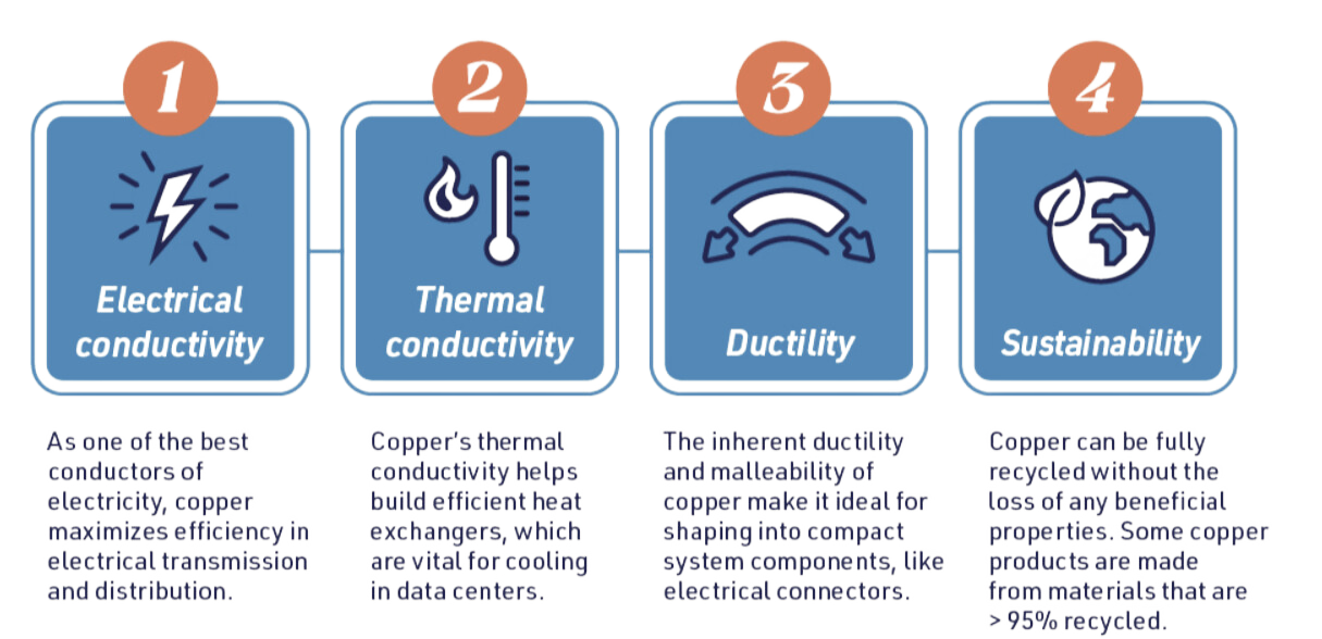 Driving Data Center Equipment Performance with Copper
