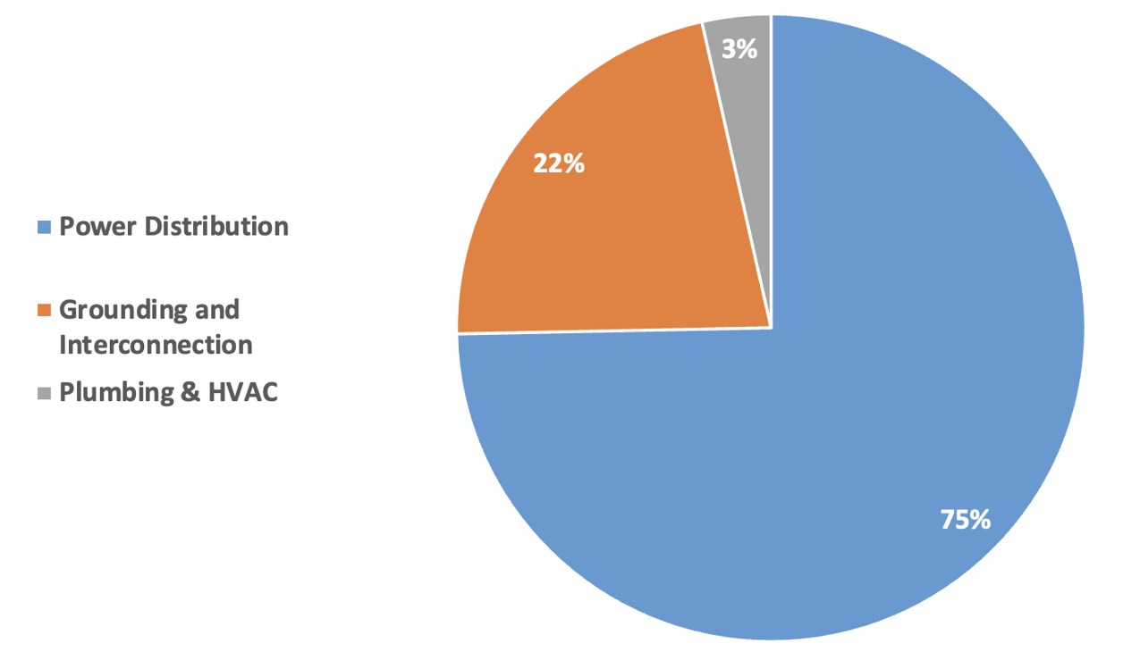 Driving Data Center Equipment Performance with Copper