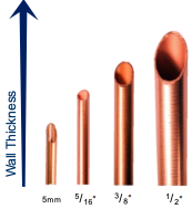 Why Copper: The Beneficial Properties of Small Diameter Copper Tube for ...